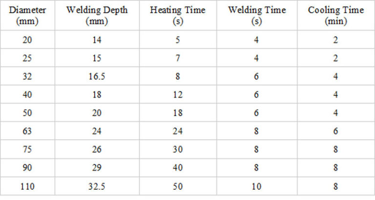 Pipa PPR & Fitting - Harga Pipa